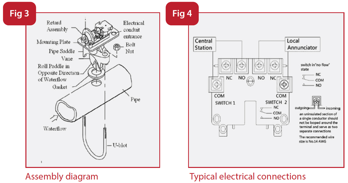 Water Flow Switch