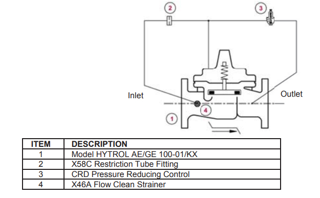Fire Protection Pressure Reducing Valve
