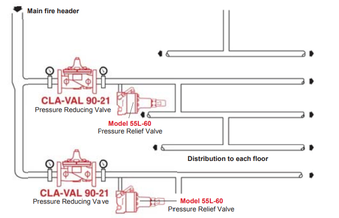 Fire Protection Pressure Reducing Valve